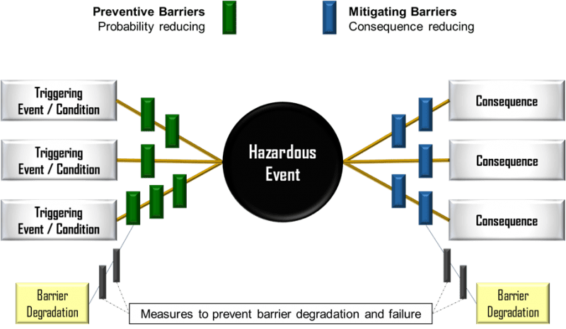 α-phe Barrier Management - Ankaa Consulting