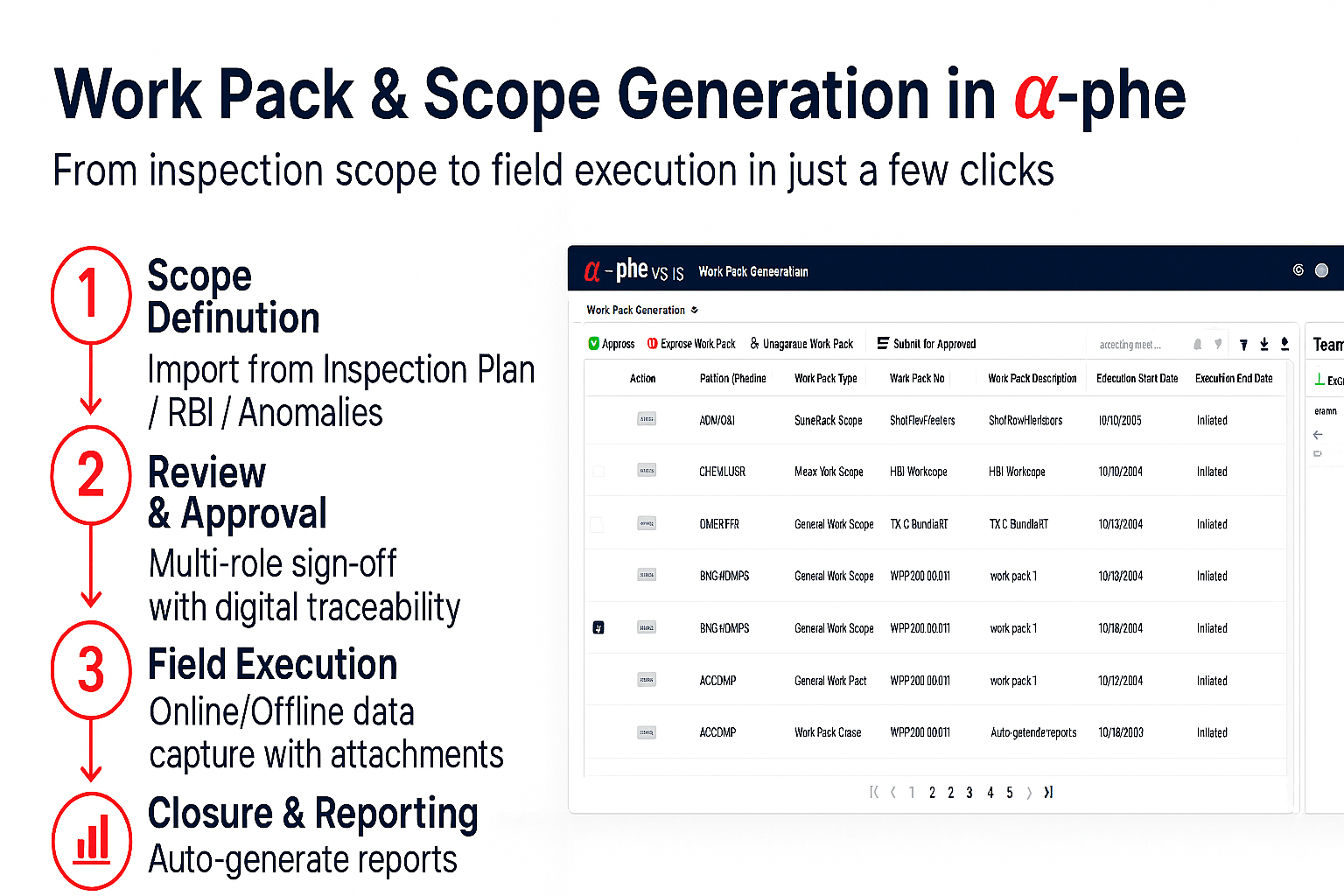 Work Pack Management Module – α-Phe AIMS Platform - Ankaa Consulting